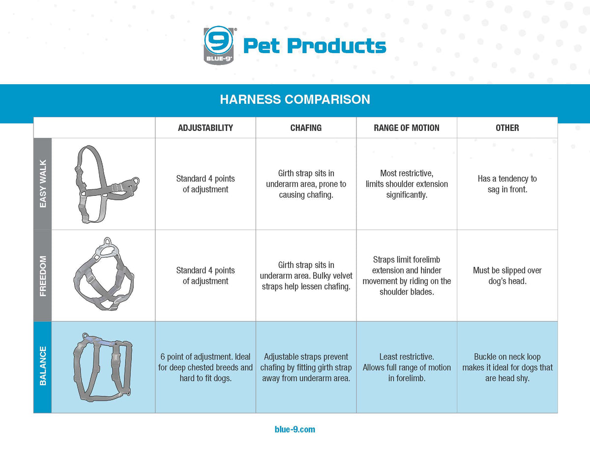 Why the Balance Harness® is Better Than Other Dog Harnesses | Blue-9 ...